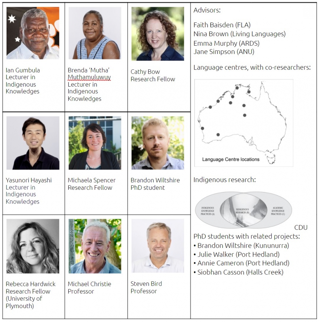 Our team – Top End Language Lab